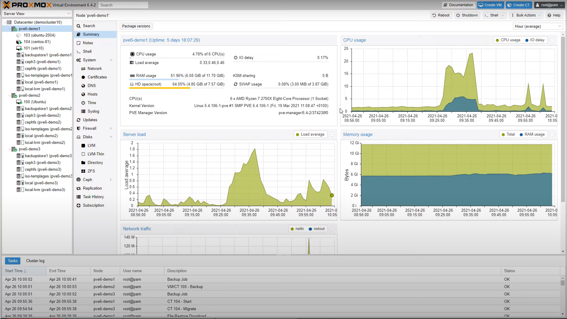 Proxmox VE 6 4 Released With Single File Restore And Live Restore