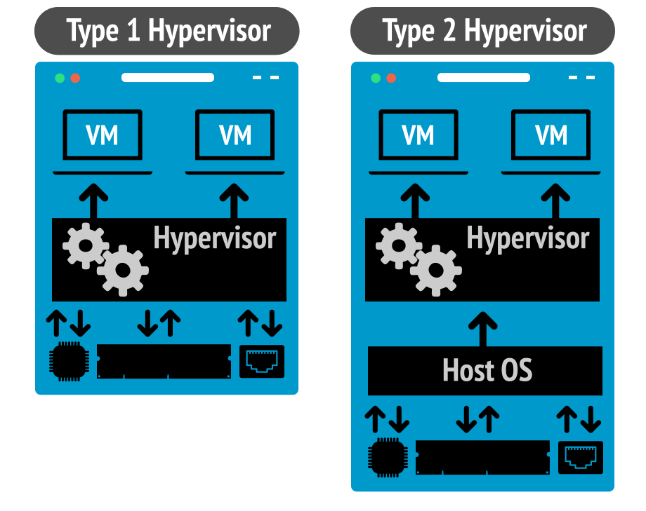 Virtualization On PC Explained For Beginners With Practical Use Cases