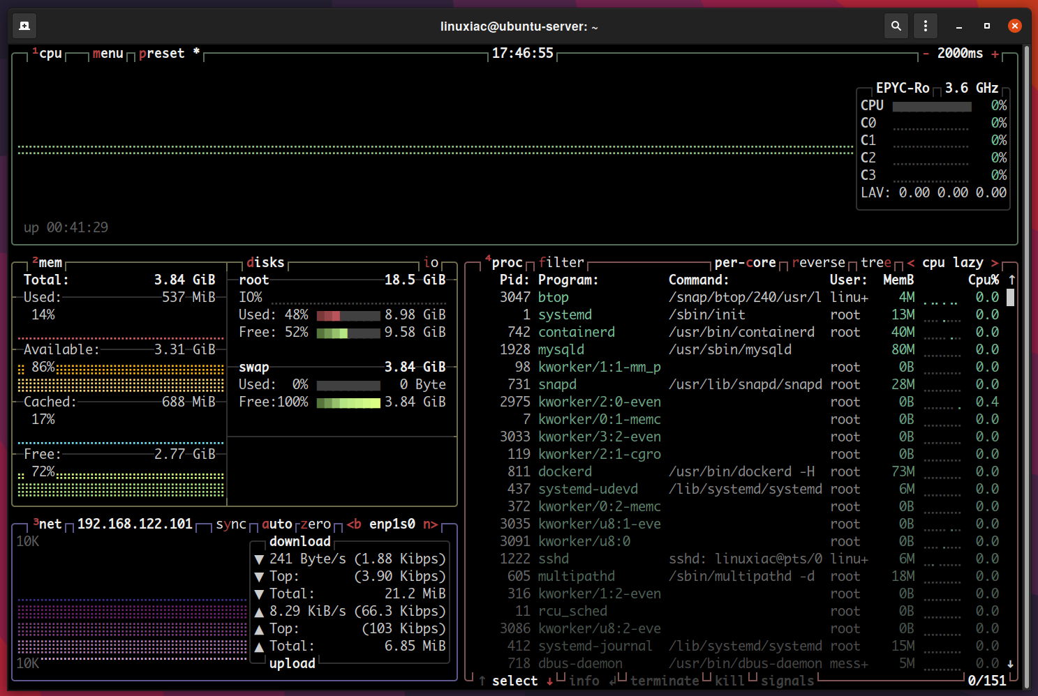 5 Best Terminal-Based Linux Monitoring Tools 5 Best Terminal-Based Linux Monitoring Tools